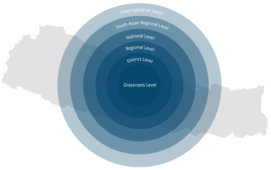 How We Work | Women For Human Rights ( WHR )
